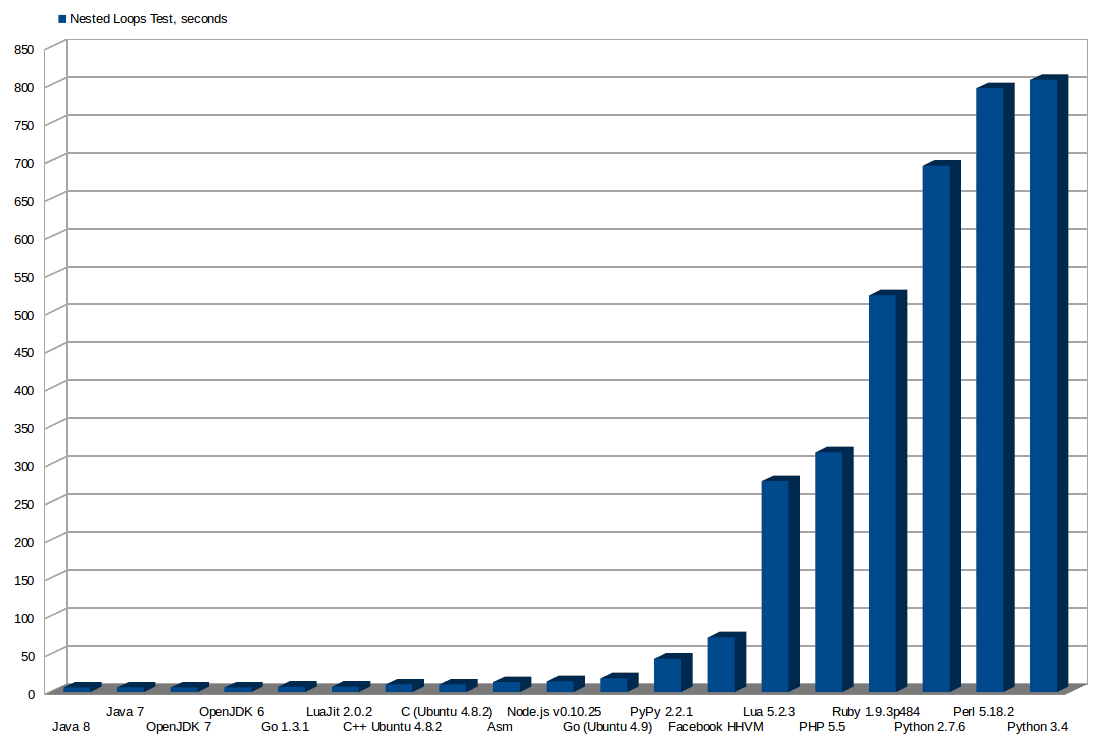 Carles Mateo Blog On Extreme It Development Clouds Start Ups Security Cto And My Thoughts